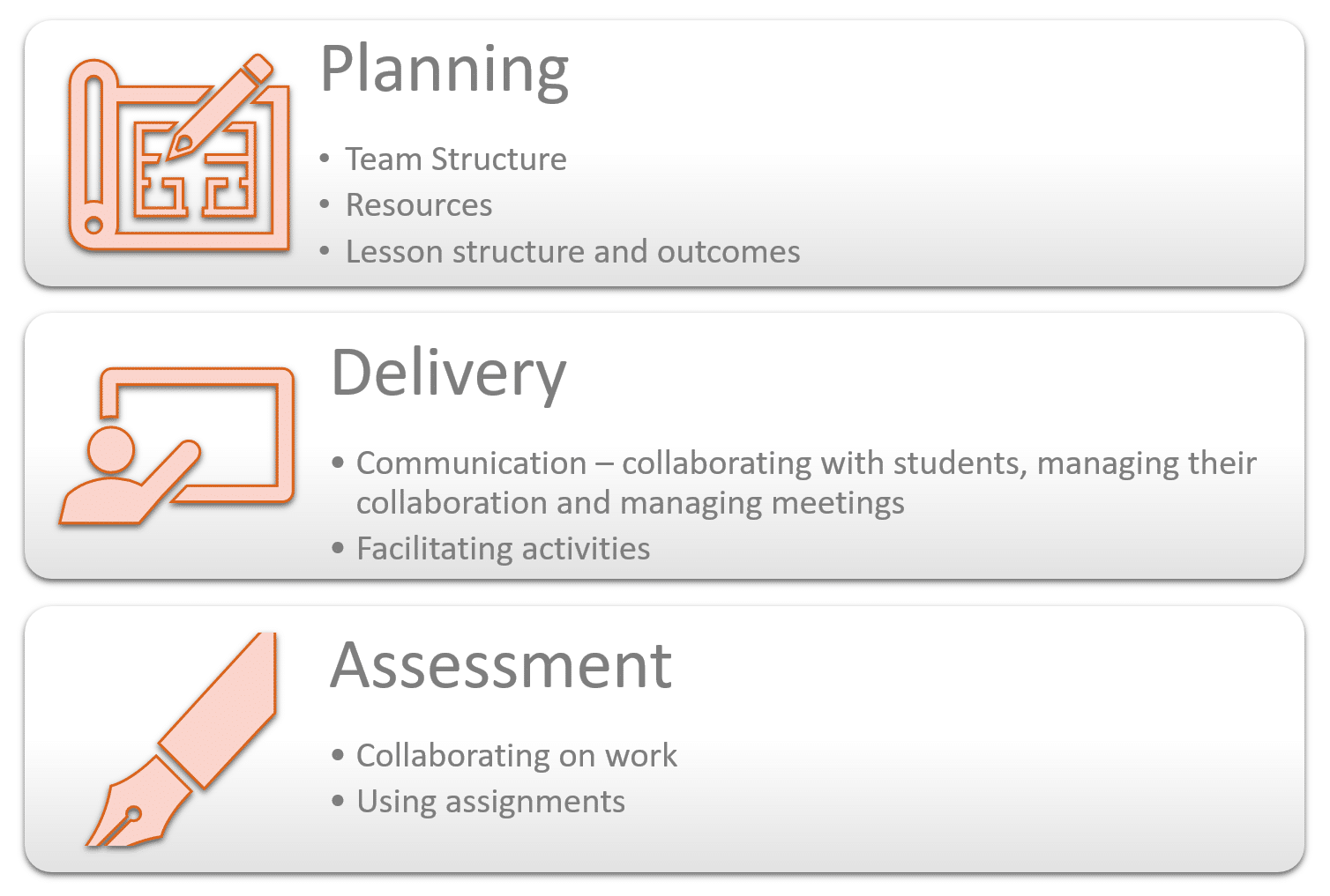 What is workflow? – Professional Development Platform