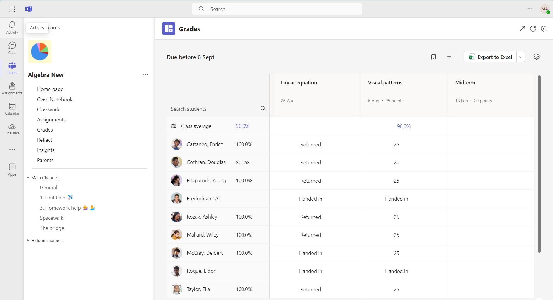 Grades Tab In Each Microsoft Class Team Professional Development Platform
