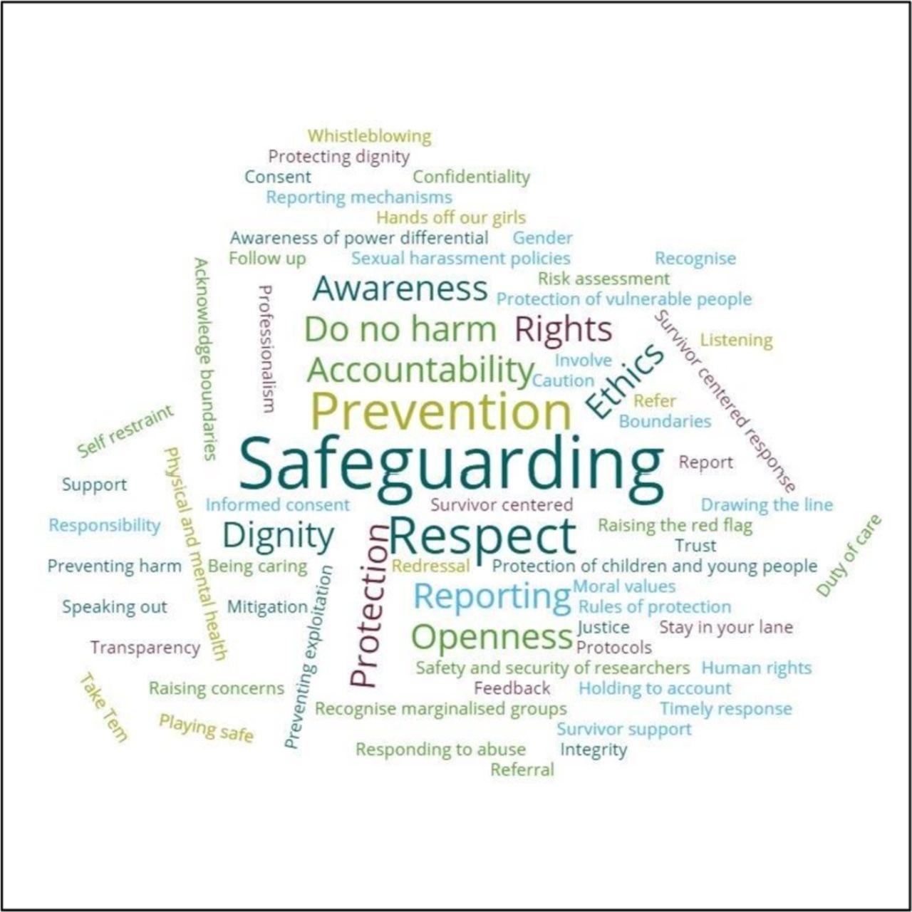 Safeguarding – Professional Development Platform